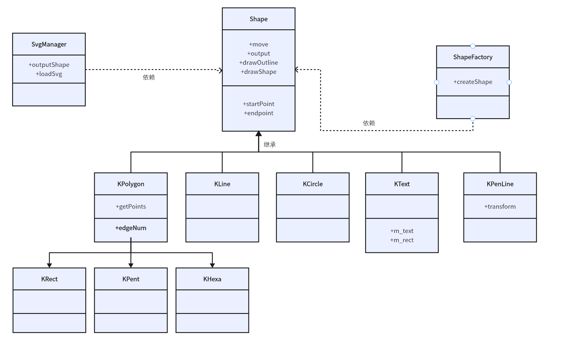 GitHub - han-YYDS/QT_SVG: QT实现的SVG编辑器, 用CMake管理